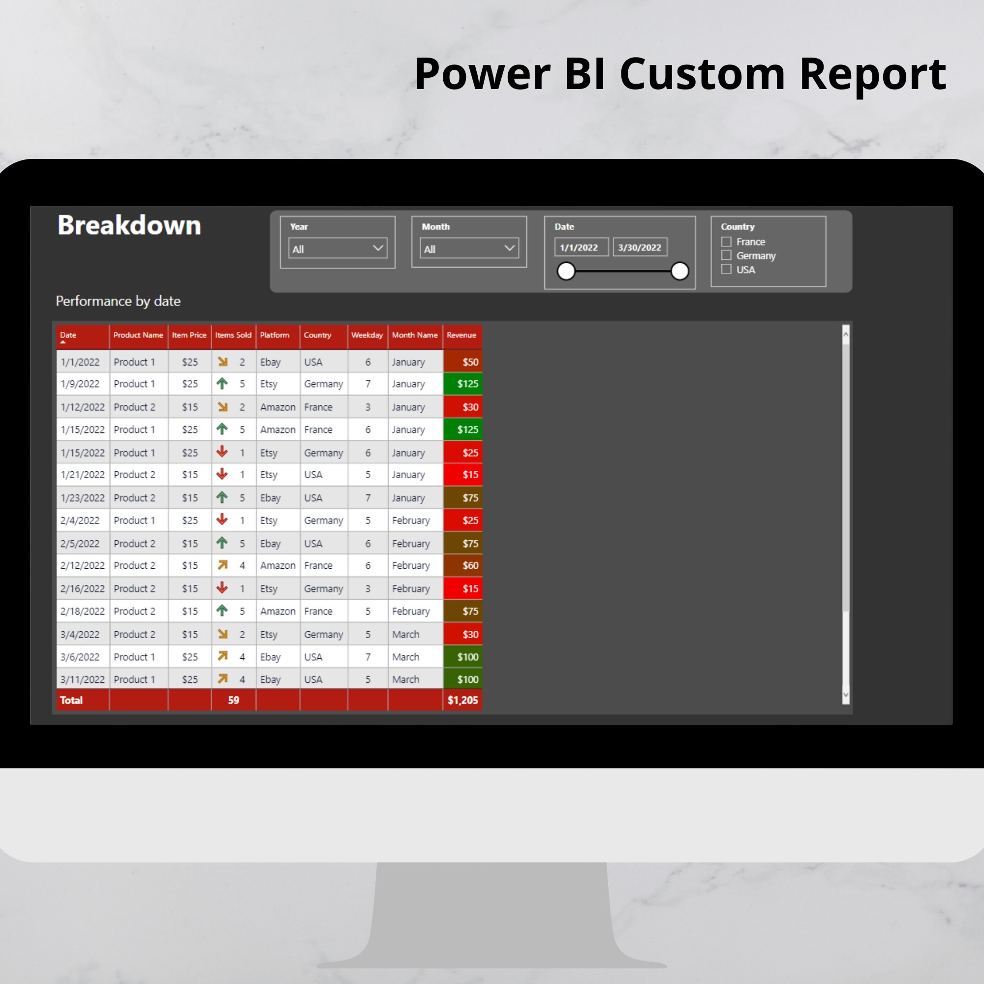 Power BI Custom Template PBI Custom Requests Personalized - Etsy UK