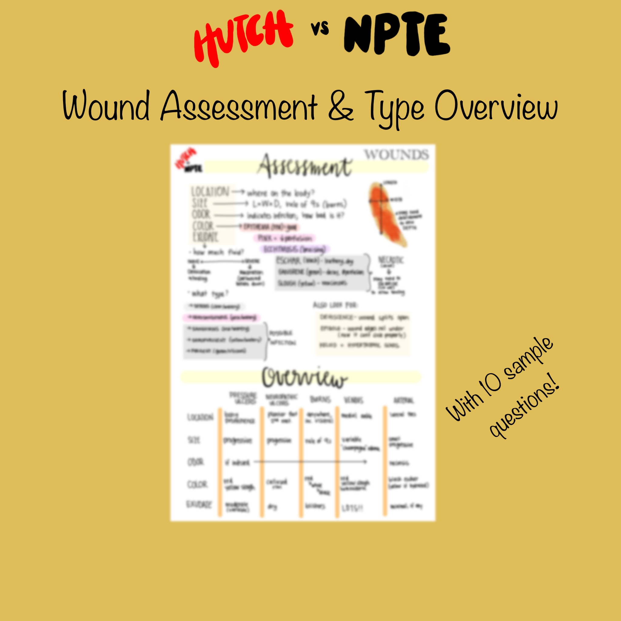 Wound Assessment Wound Type Overview Etsy wound-assessment-wound-type-overview-etsy