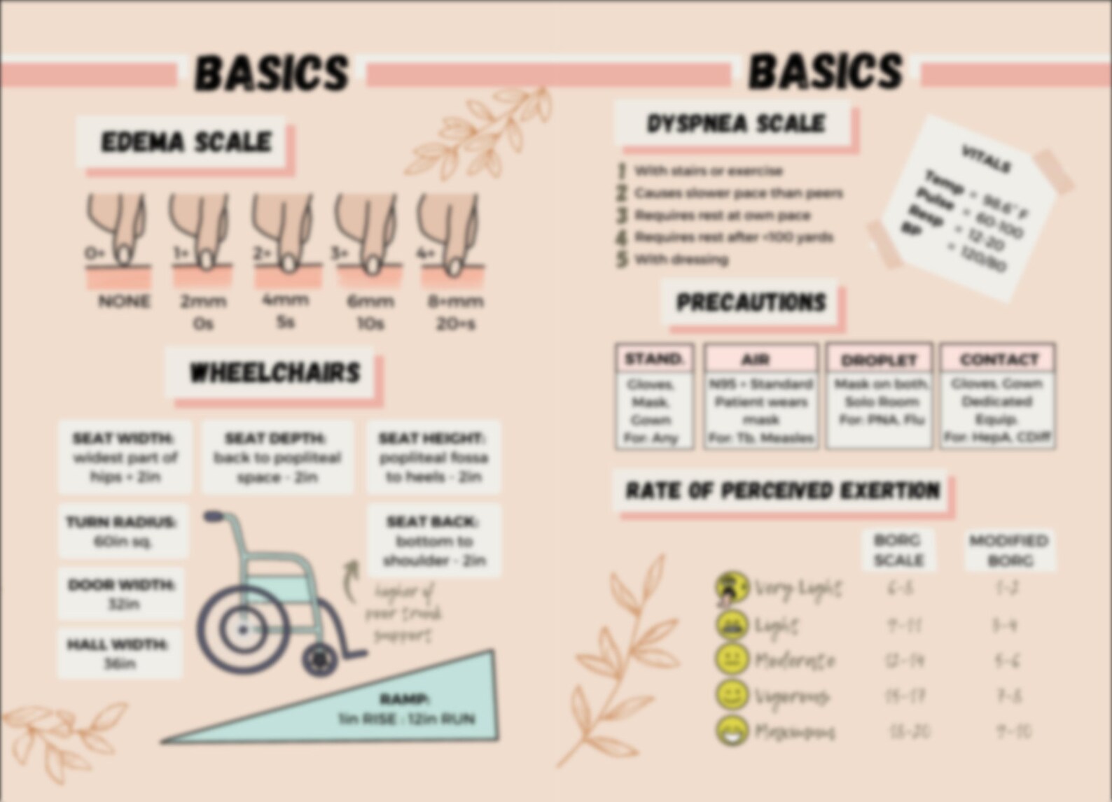 Pocket Guidebook for Physical Therapists - Etsy