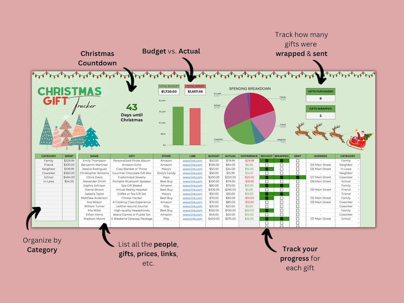 Christmas Gift Tracker | Google Sheets Template - Etsy