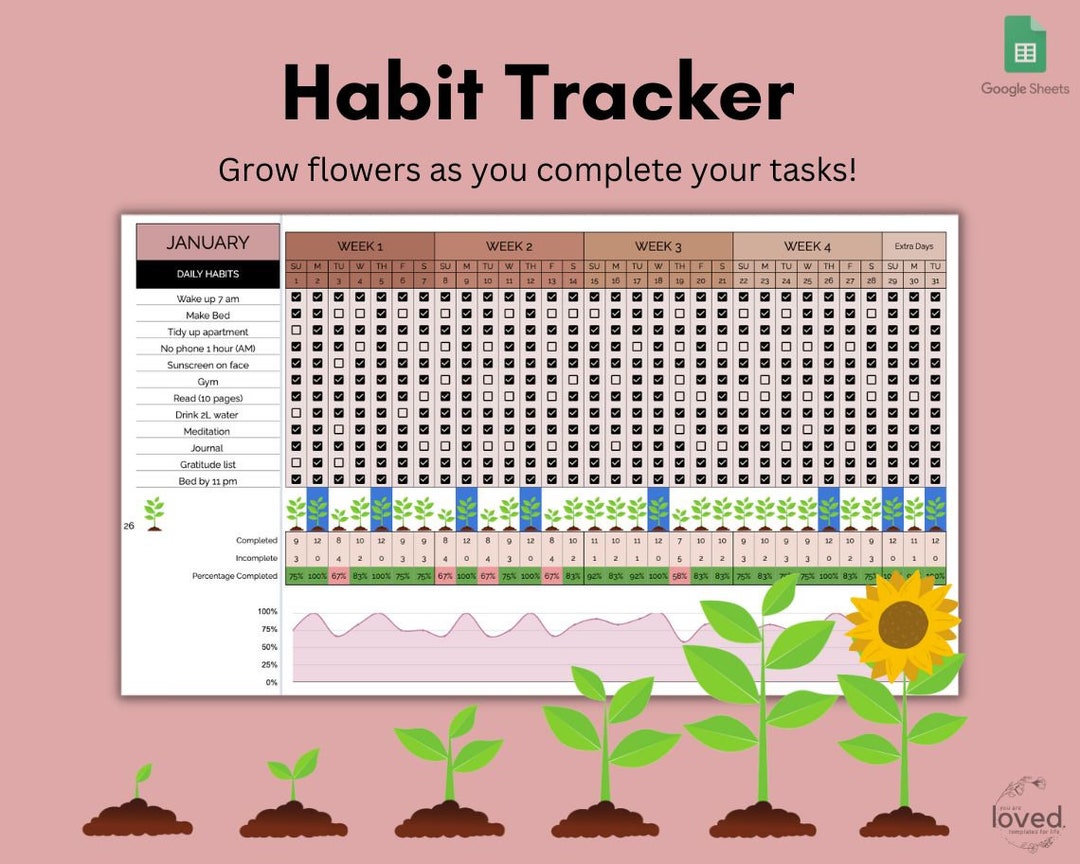Digital Habit Tracker Spreadsheet | Grow Flowers | Google Sheets ...