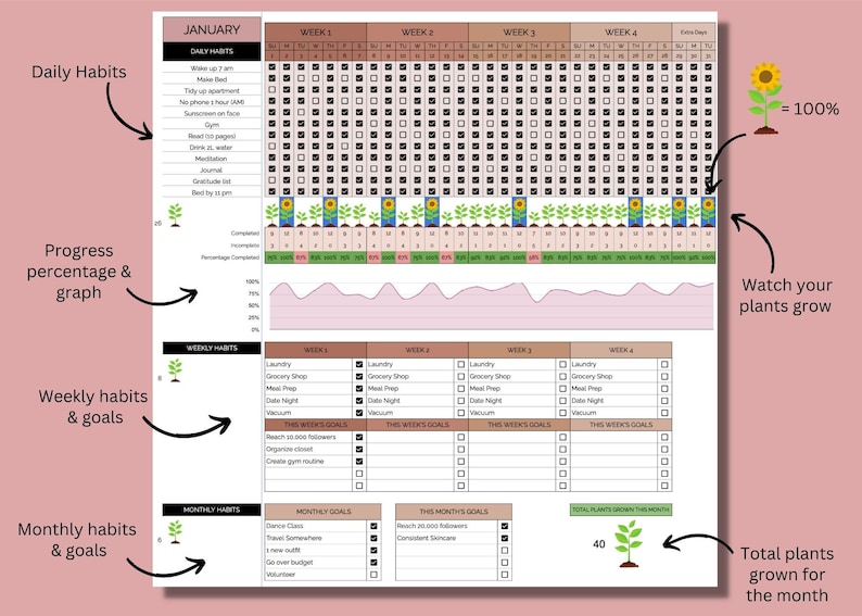 Habit Tracker 2026 | Grow Flowers | Google Sheets Template - Etsy
