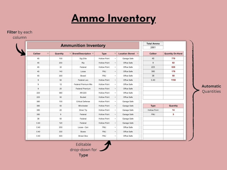 Firearm & Ammunition Tracker | Google Sheets Template - Etsy