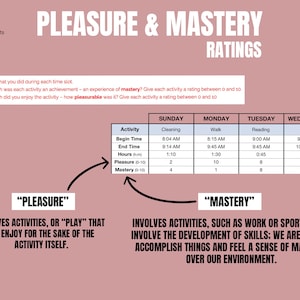 Weekly Activity Tracker | Activity Tracker Template | Mastery ...