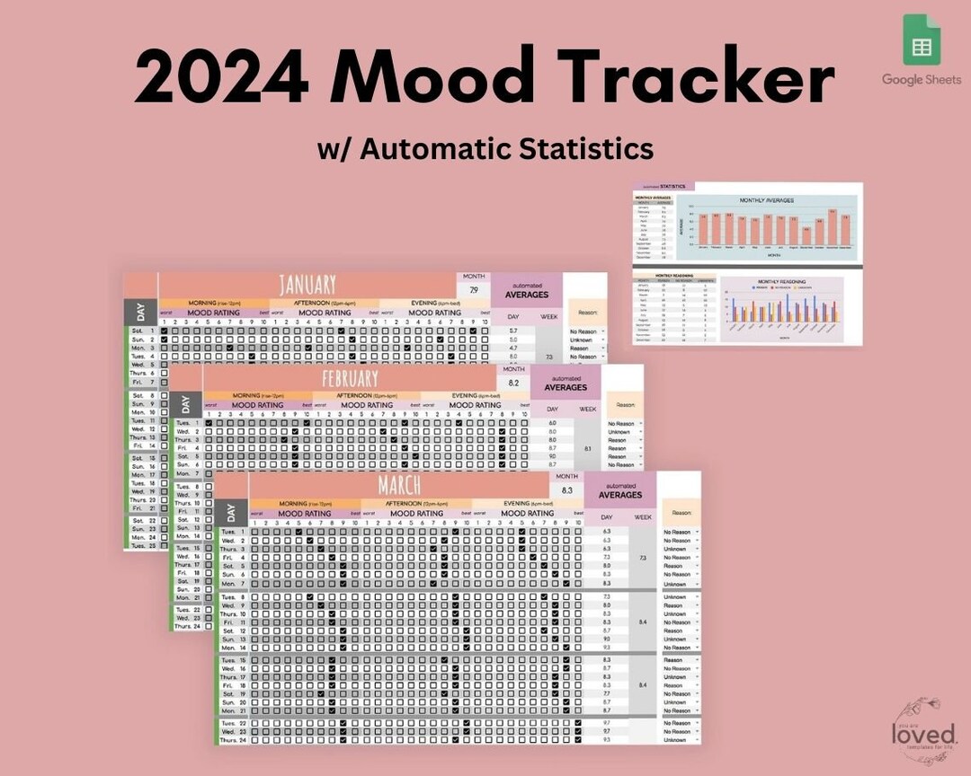 2024 Mood Tracker Spreadsheet GOOGLE SHEETS Mood Tracker Template 12-month Template Automatic ...