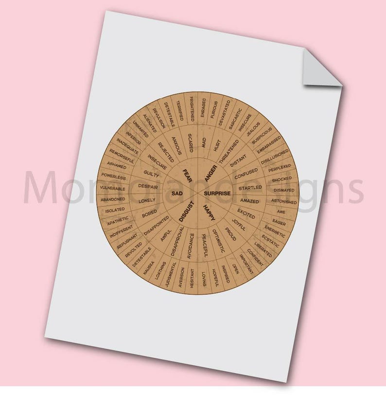 Emotion Wheel in 4 Styles Printable – Therapy Tool | PDF & 300 DPI PNG ...