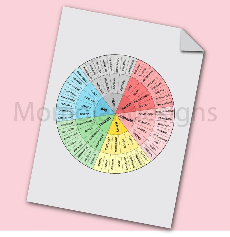 Emotion Wheel in 4 Styles Printable – Therapy Tool | PDF & 300 DPI PNG ...
