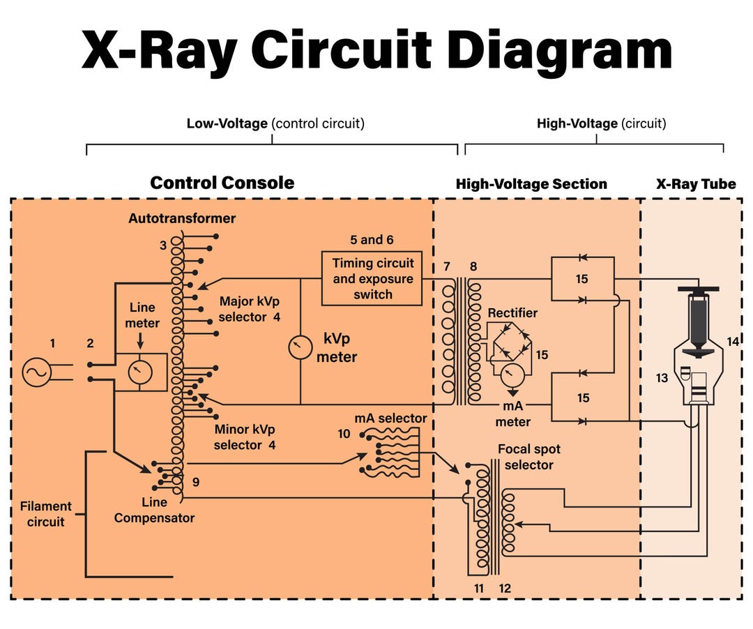Diagrama de Circuito de Raios X | Folha de Dicas para Tecnologia ...