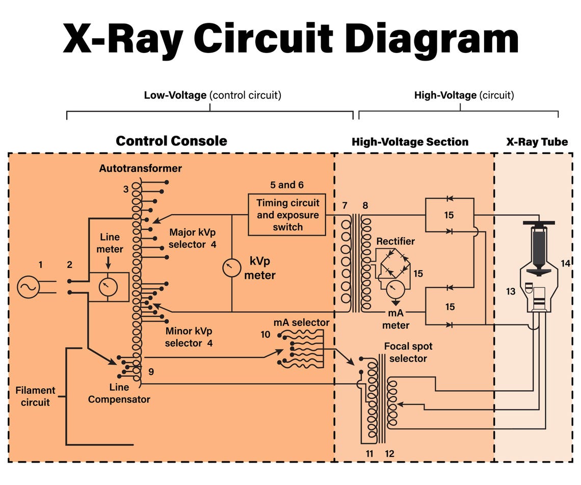 X-ray Circuit Diagram | Cheat Sheet for Radiologic Technology | Medical ...