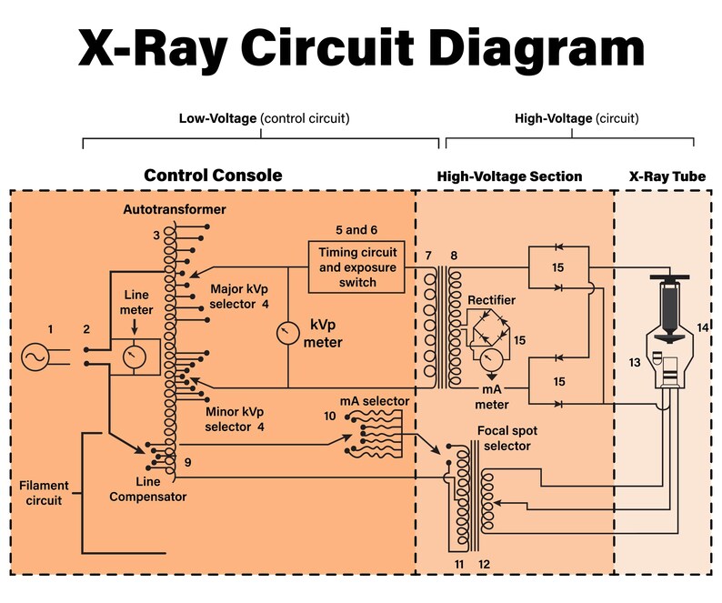 X-ray Circuit Diagram | Cheat Sheet for Radiologic Technology | Medical ...