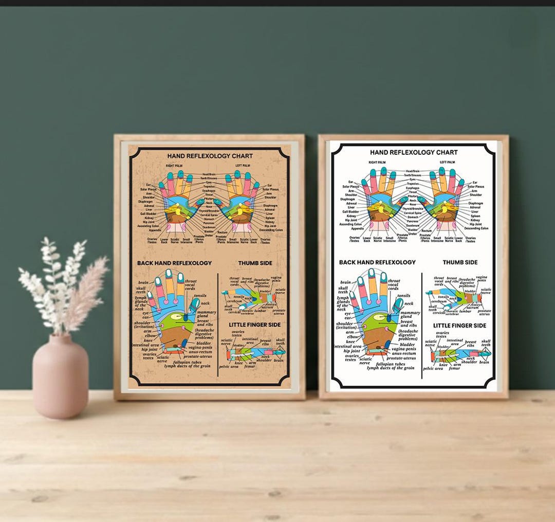 Hands Reflexology Chart: Acupressure Points Map for Massage Therapy ...