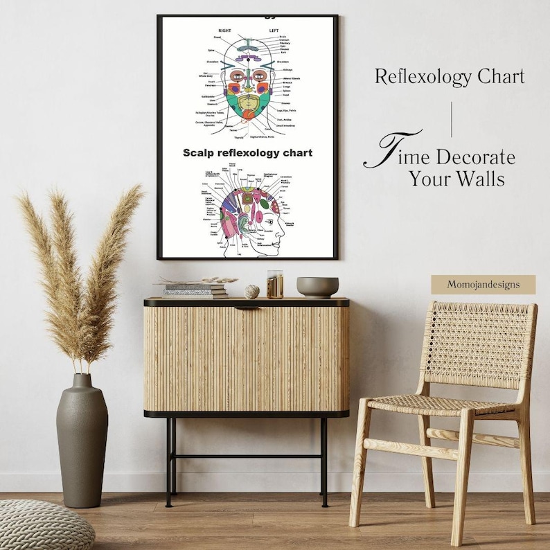 Face & Scalp Reflexology Chart: Acupressure Points (digital Download ...