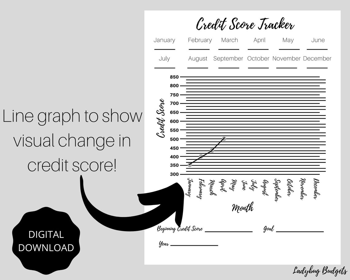 Credit Score Tracker | PDF Printable | Credit Score Printable | Credit ...