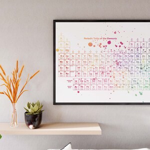 Watercolor Periodic Table of the Elements Poster - Chemical Laboratory ...