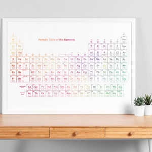 Watercolor Periodic Table of the Elements Poster - Chemical Laboratory ...