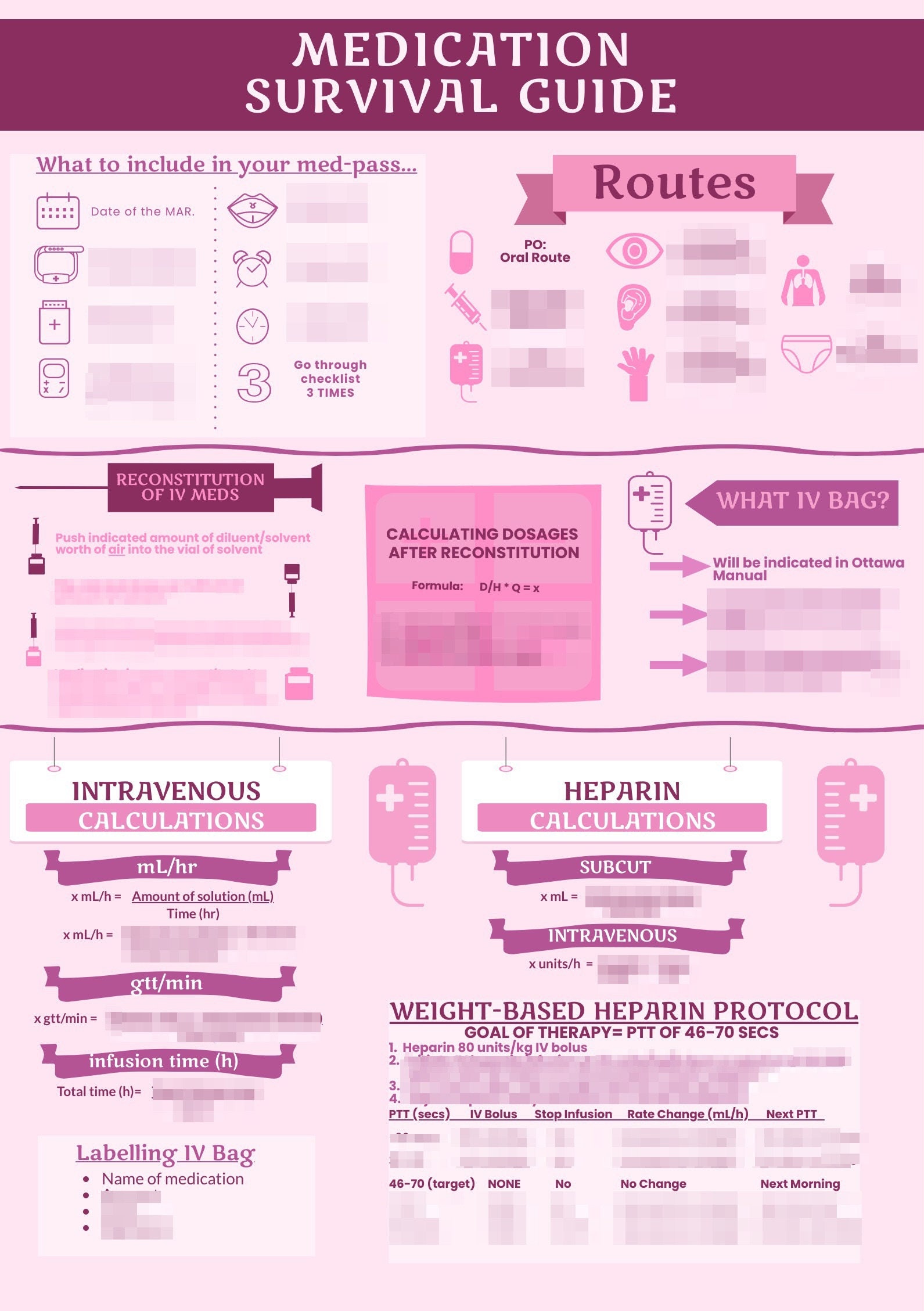 Nursing Reference Sheets (medication & Head to Toe Guides) - Etsy