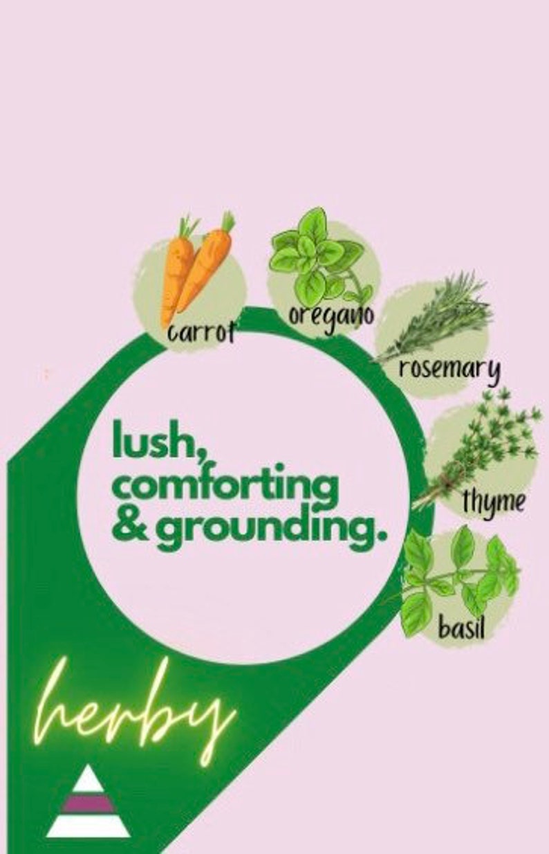 Scent and Fragrance Blend Map and Layer Pyramid Poster With Popular ...