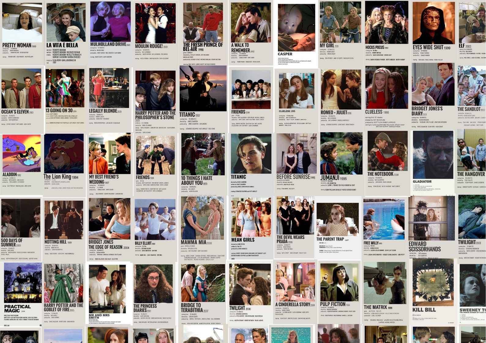 90s / 2000s movie poster wall collage kit 100 PCS 90s wall | Etsy