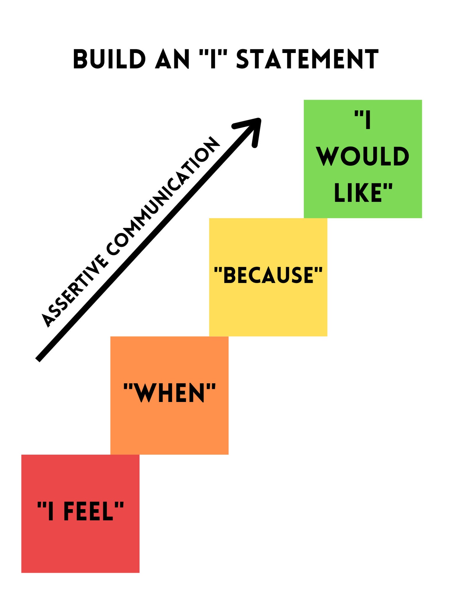 Communication Posters-pdf Printable | Etsy Canada