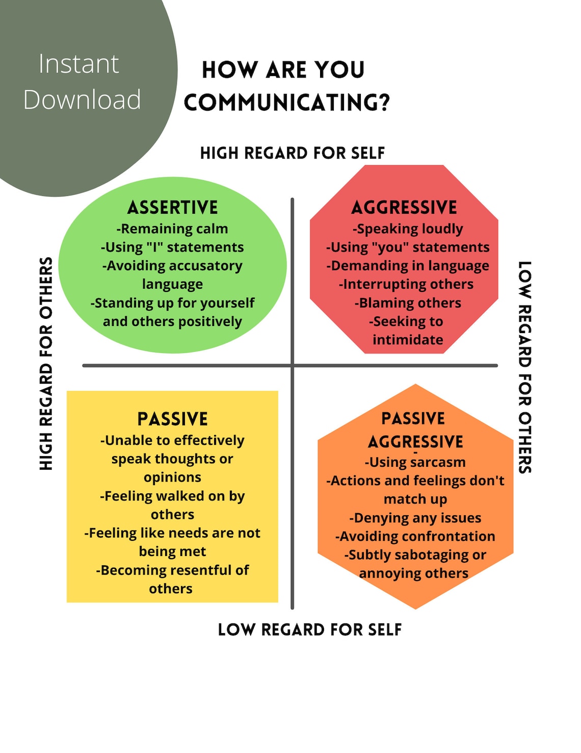 Communication Posters-pdf Printable - Etsy Canada