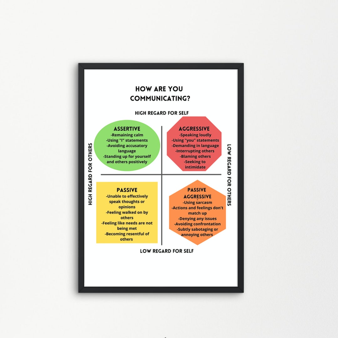 Communication Posters-pdf Printable - Etsy