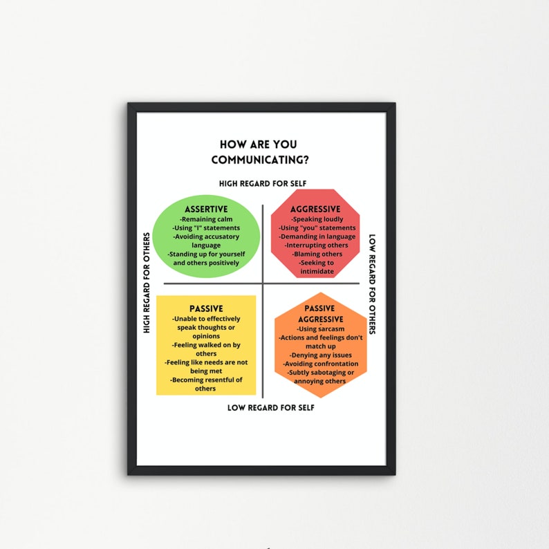Communication Posters-pdf Printable - Etsy Canada
