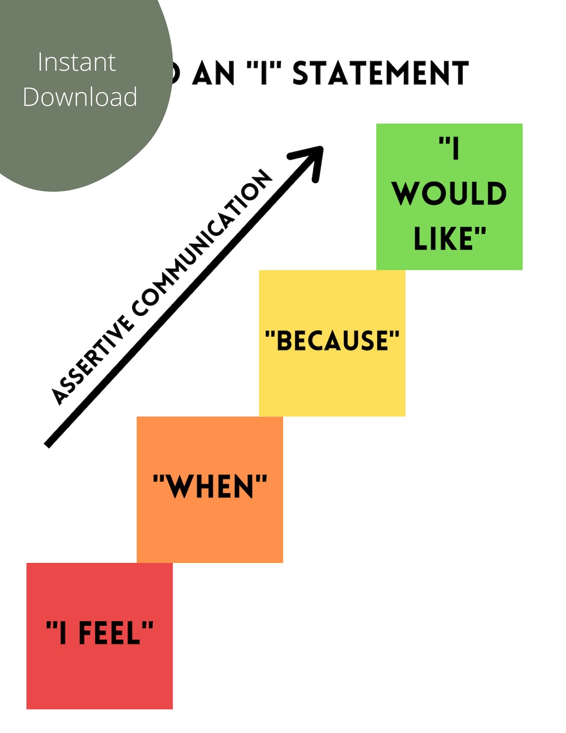 Communication Posters-pdf Printable - Etsy Canada