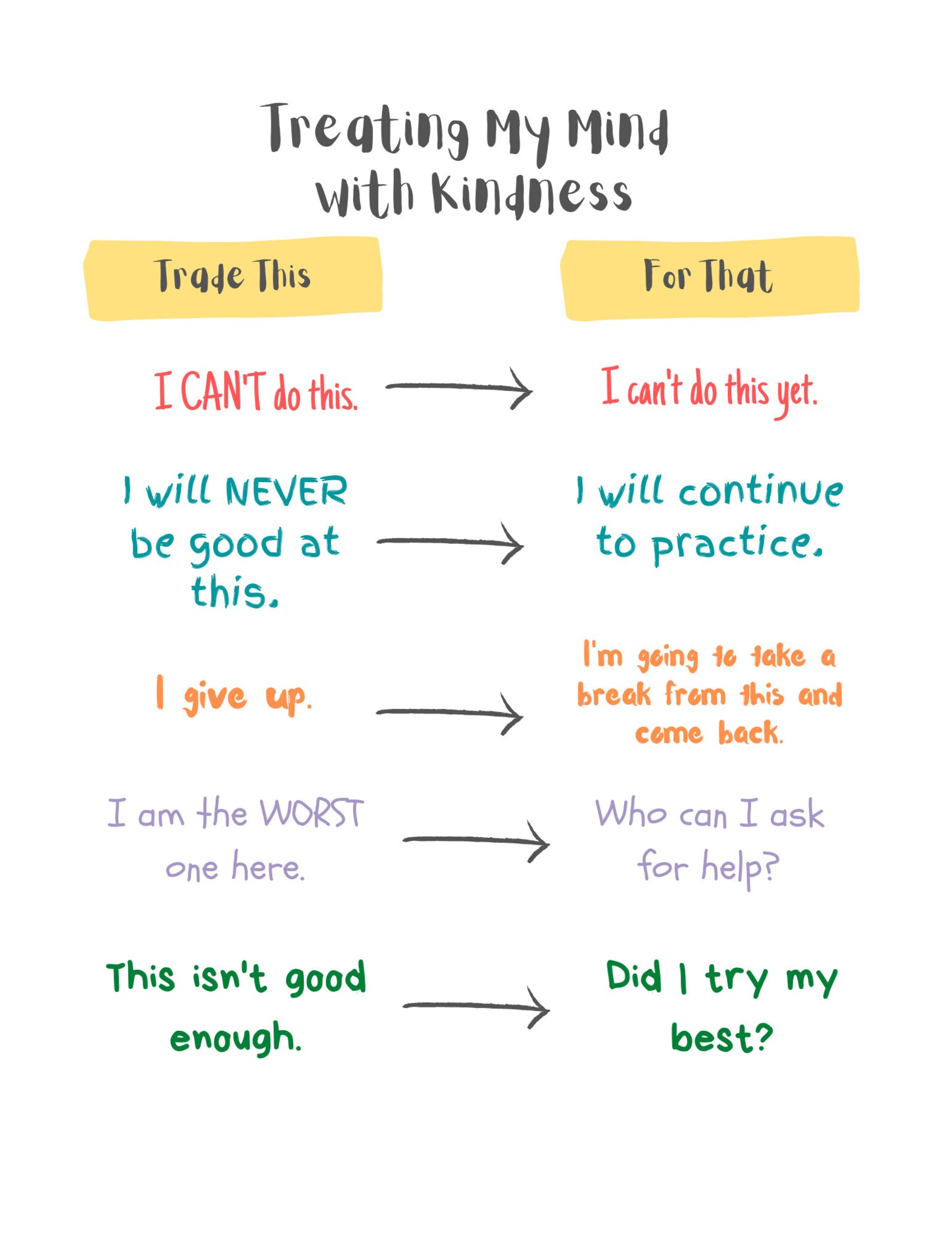 Social Emotional Learning Lesson-resiliency and Perseverance - Etsy