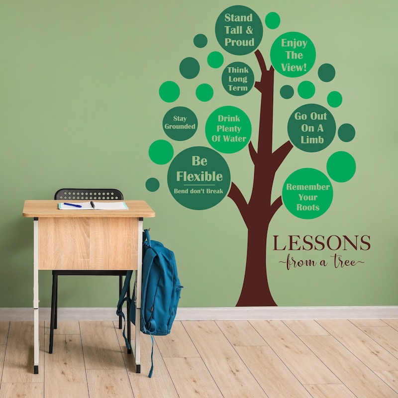 Classroom Wall Decor - Etsy