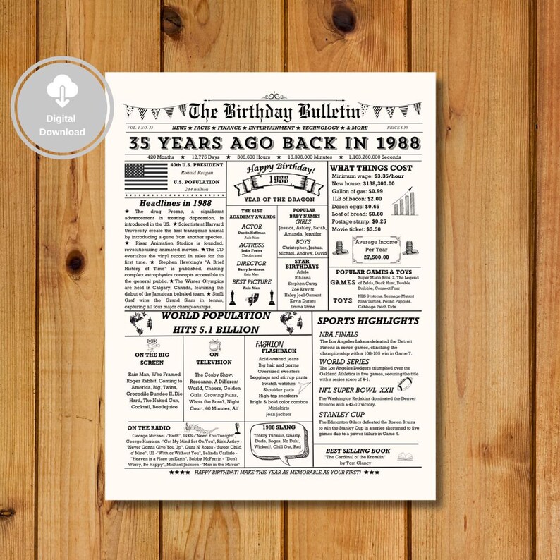 35th Birthday: This Year in History 35 Years Ago Poster. What Happened ...
