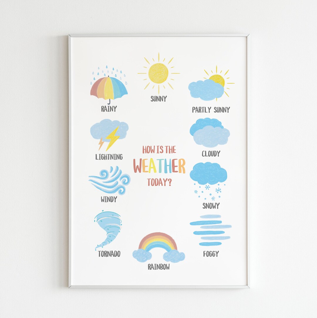 Weather, Weather Poster, Alphabet Poster, Wall Art, Weather ...