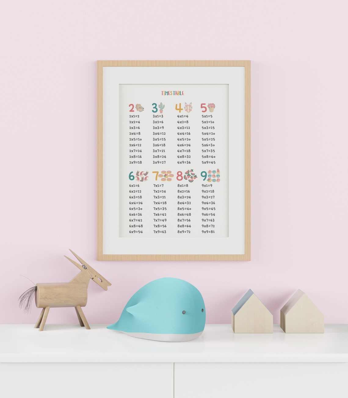 Times table Number poster Alphabet Poster Wall Art ABC | Etsy