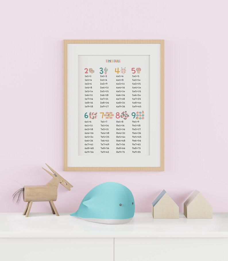 Times Table, Number Poster, Alphabet Poster, Wall Art, ABC Poster ...