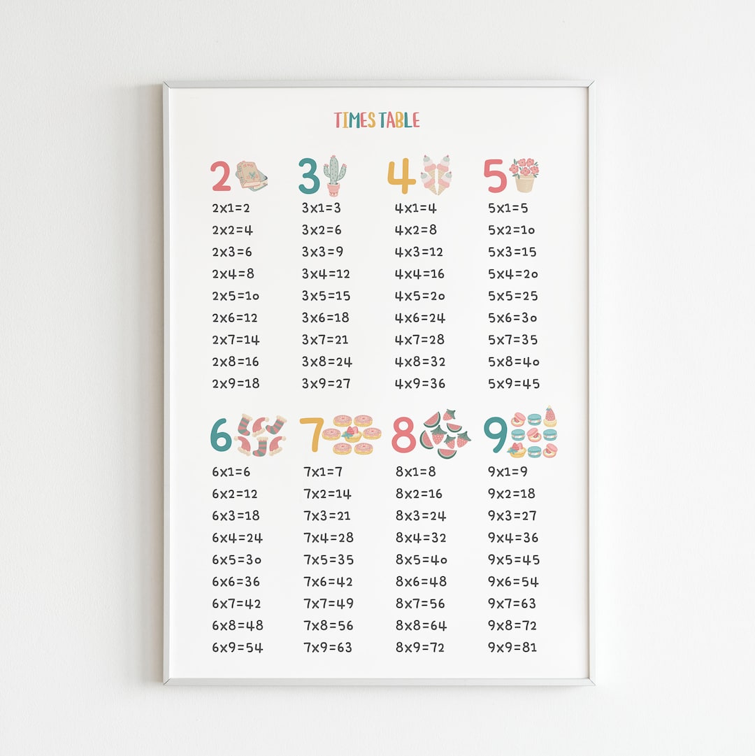 Times Table, Number Poster, Alphabet Poster, Wall Art, ABC Poster ...