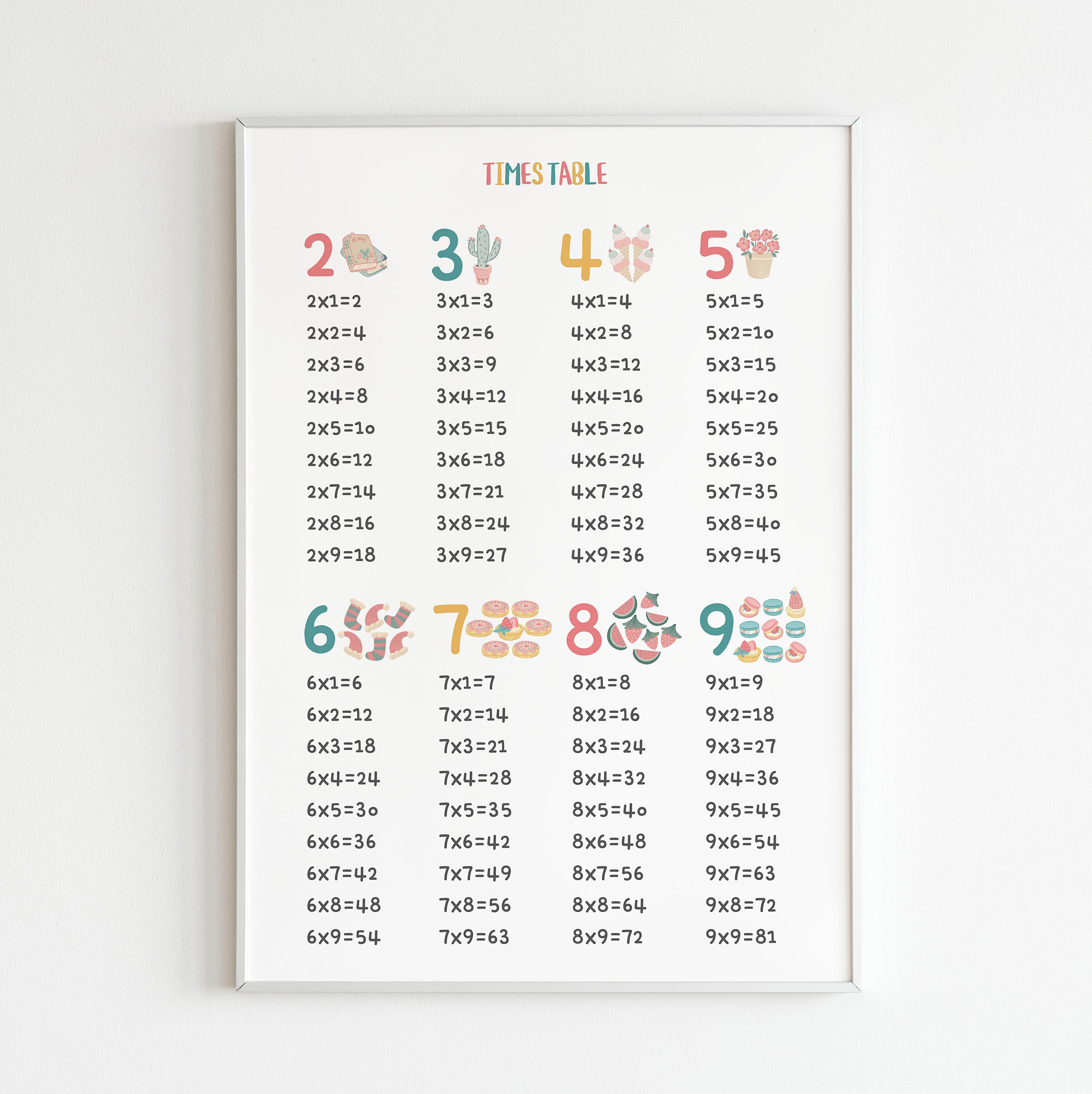 Times Table, Number Poster, Alphabet Poster, Wall Art, ABC Poster ...