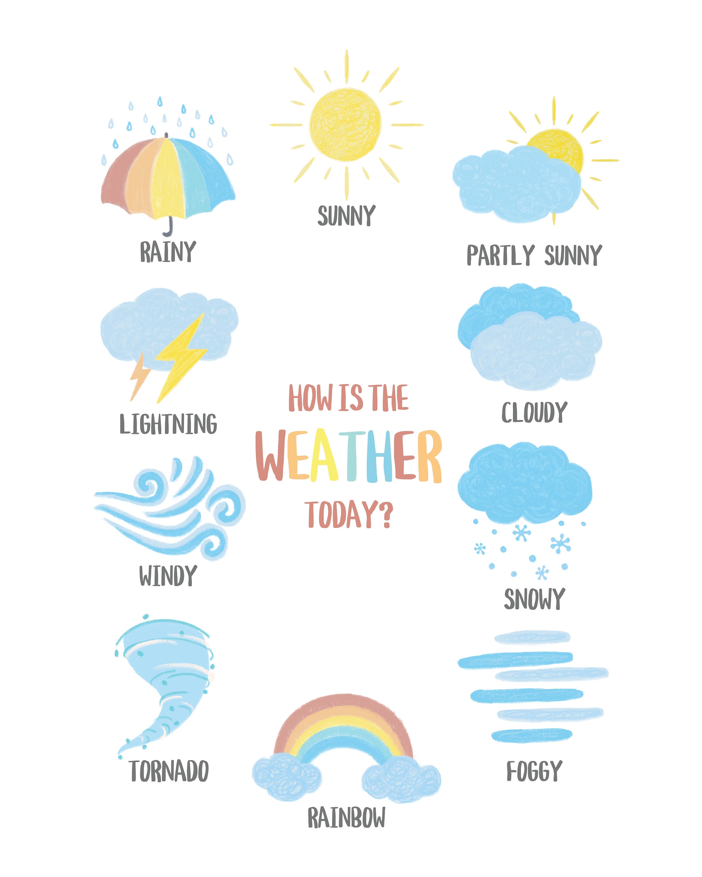 Weather, Weather Poster, Alphabet Poster, Wall Art, Weather ...