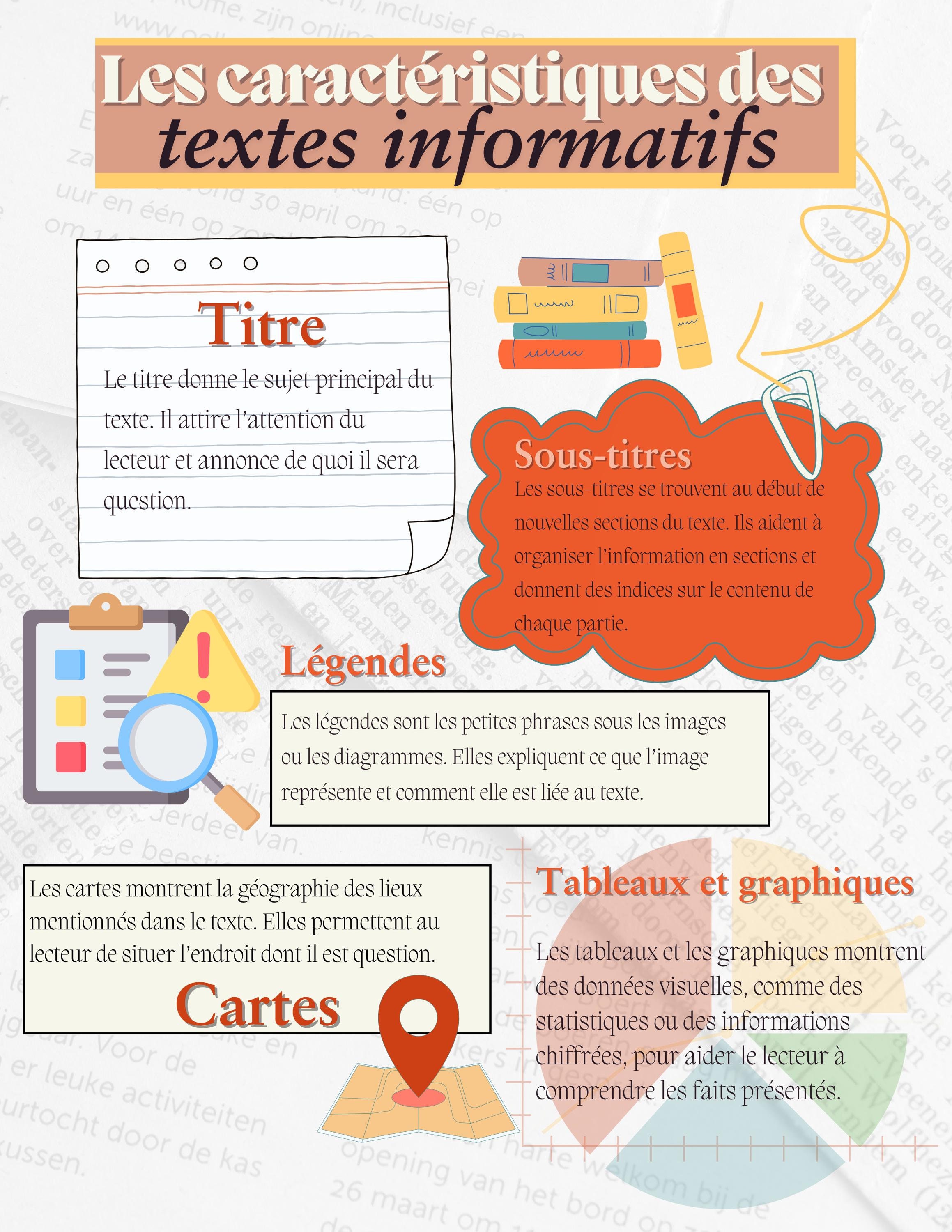 French Non-fiction Text Features Poster | Educational Classroom Decor ...