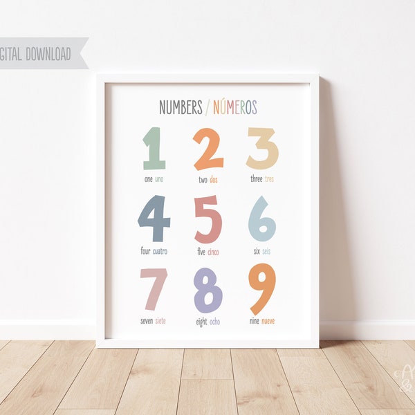 Spanish Numbers Wall Art - Etsy