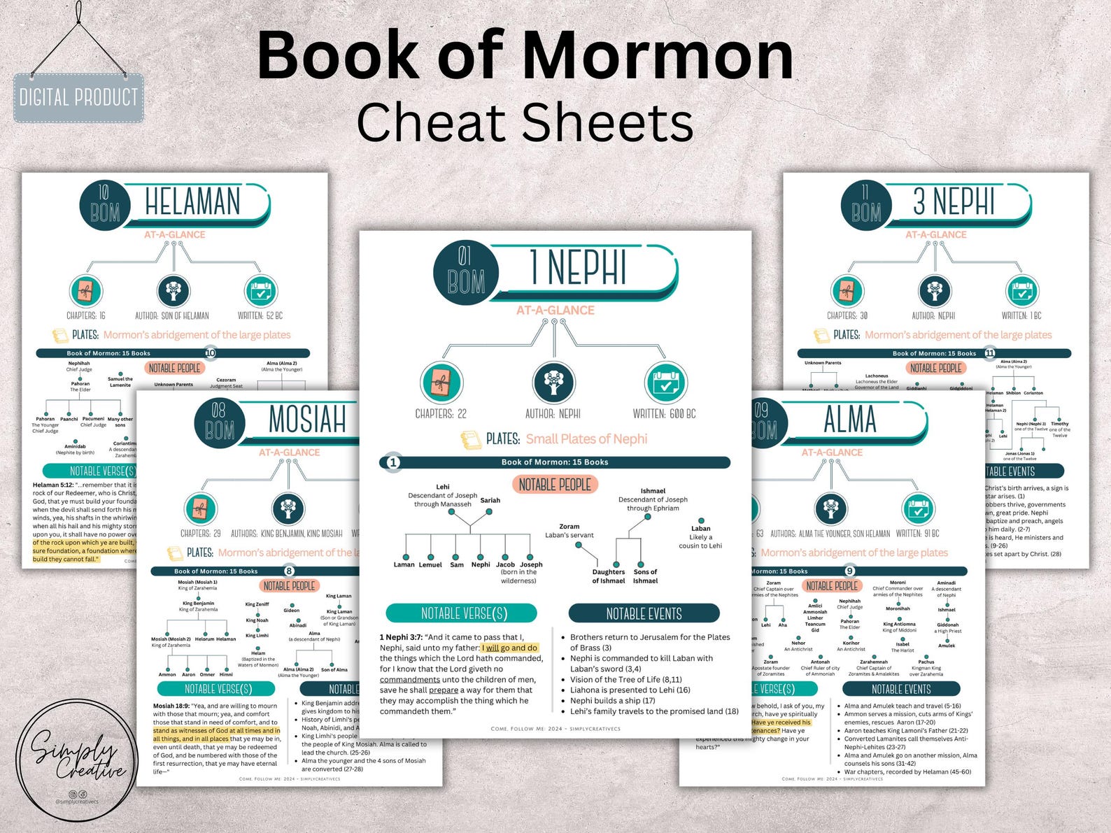 Book of Mormon Cheat Sheets | Instant Download | At-a-glance Study ...