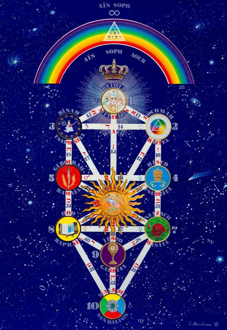 Sefirot Kabbalah Tree of Life Reading, Sephiroth Birth Reading, Jewish ...