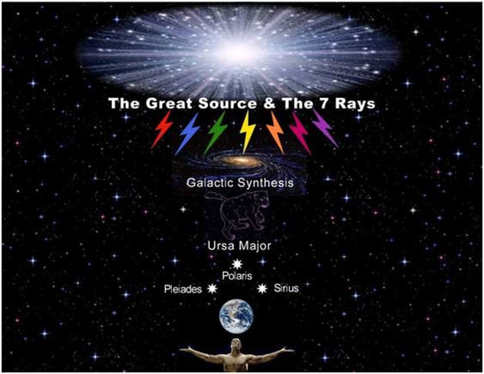 Seven Rays of Light Reading, Monad Supreme Being Soul Divinity Reading ...