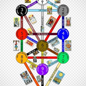 Sefirot Kabbalah Tree of Life Reading, Sephiroth Birth Reading, Jewish ...