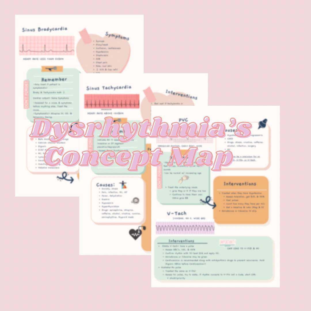 Dysrhythmia Nursing Concept Map • Study Guide PDF for NCLEX & Med‑surg ...