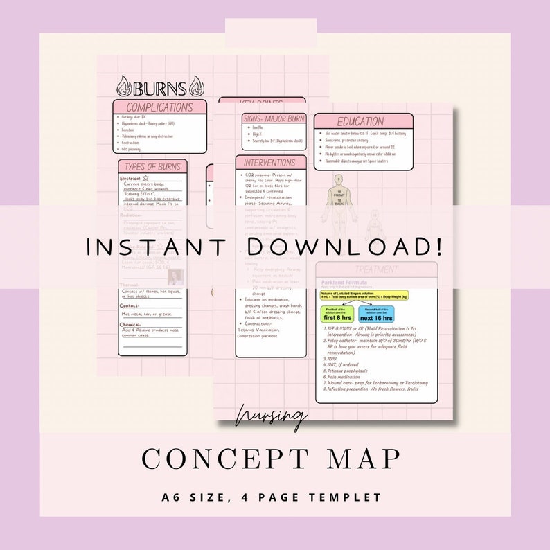 Burns Nursing Concept Map | Critical Care & NCLEX Study Guide PDF | Med ...