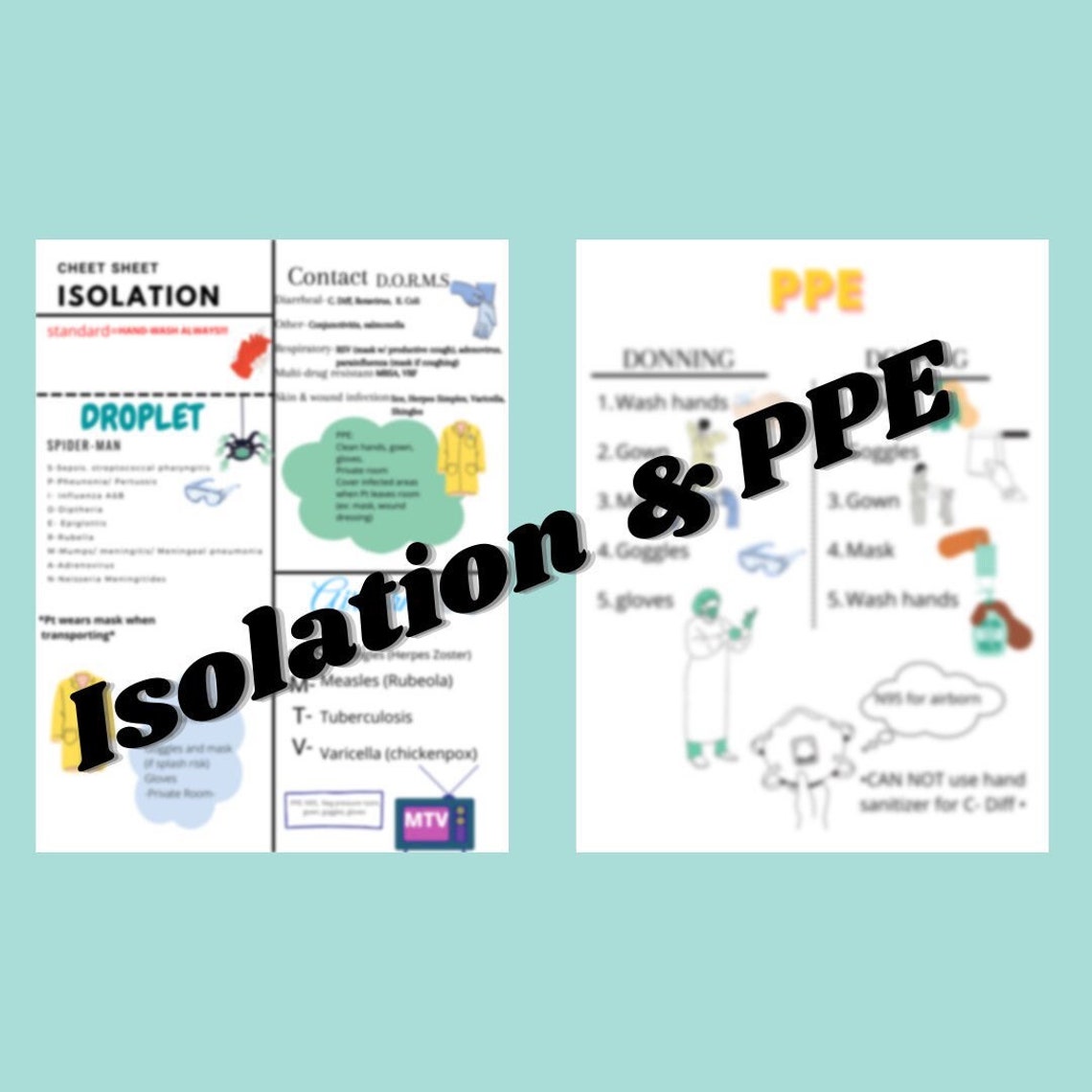 Airborn Droplet & Contact Precautions ADN RN Notes - Etsy