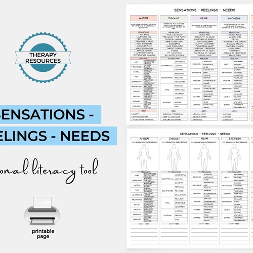 Sensations Feelings Needs Emotional Literacy Tool - Etsy