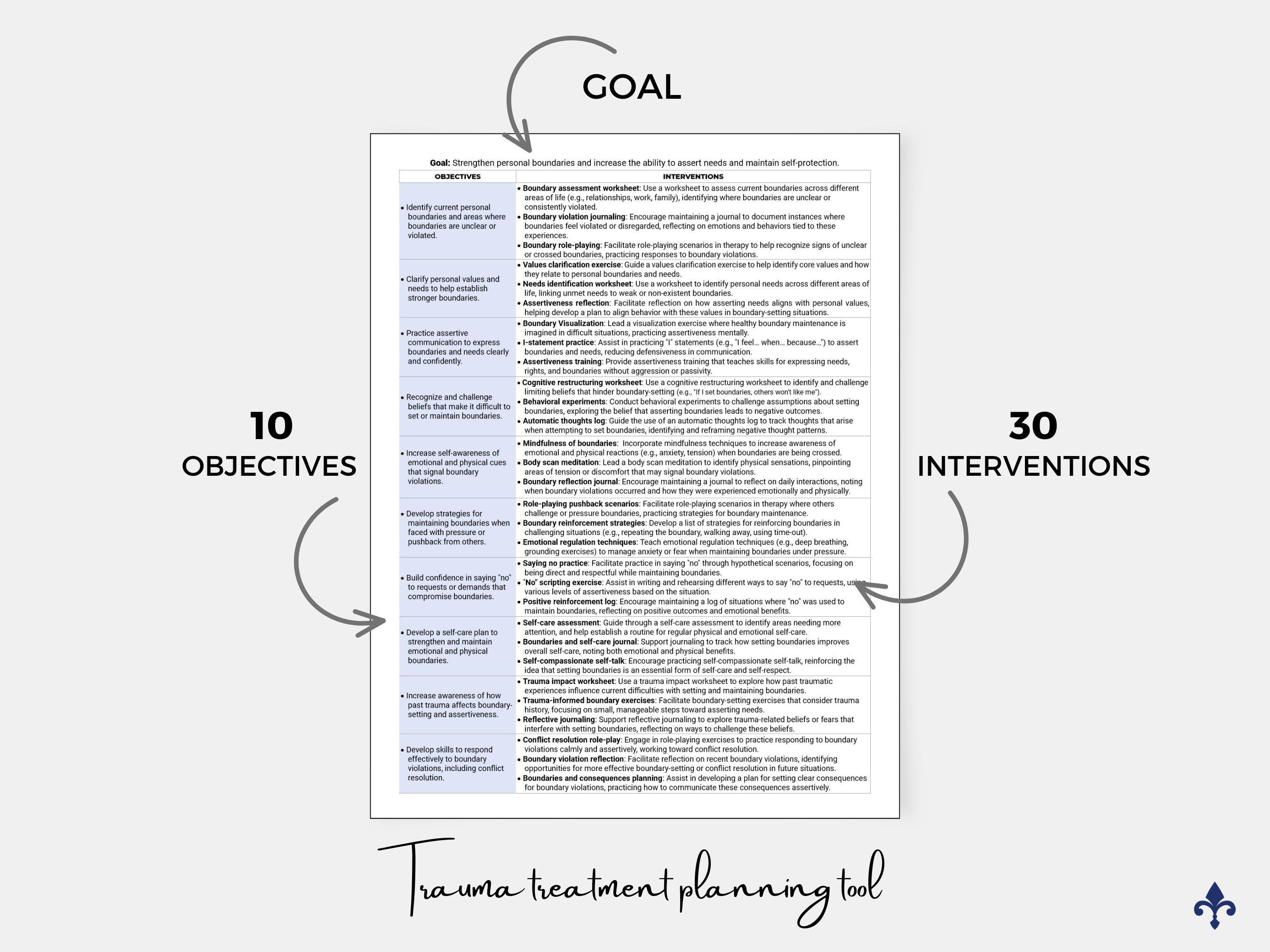 Trauma Goals, Objectives and Interventions, Treatment Planning, Setting ...