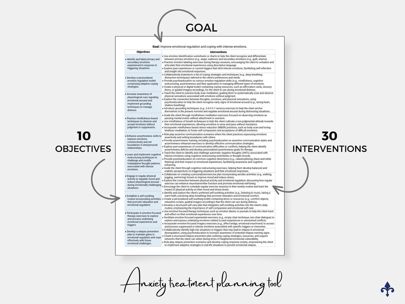Anxiety Goals, Objectives and Interventions, Treatment Planning ...