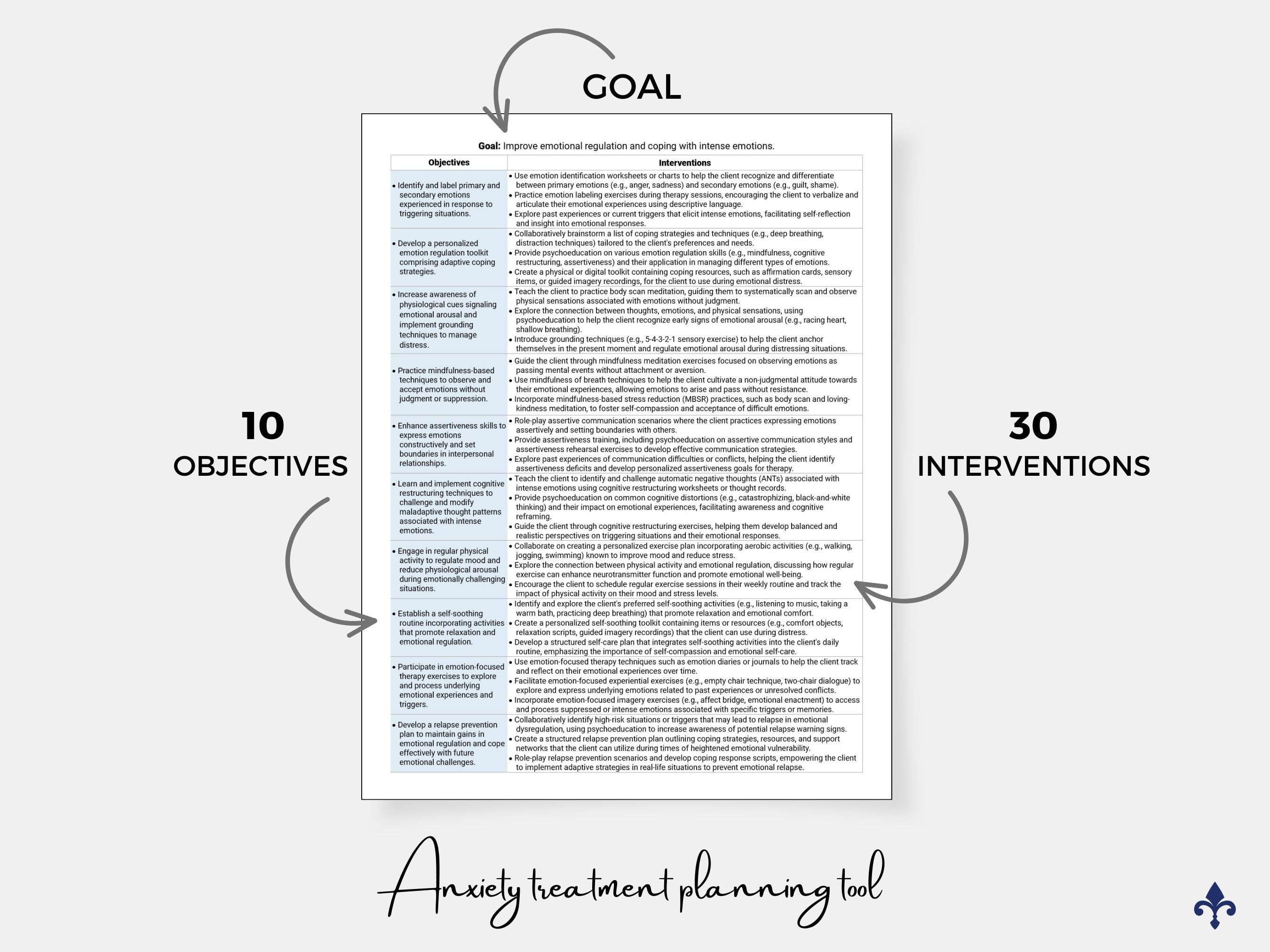 Anxiety Goals, Objectives and Interventions, Treatment Planning ...