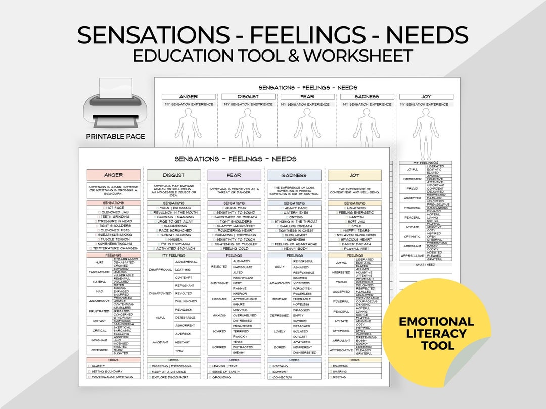 Sensations - Feelings - Needs, Emotional Literacy Tool, Feelings ...